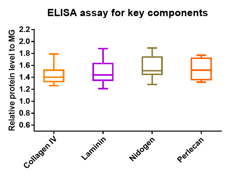 EHSgel® Basement Membrane Matrix - 北京科途医学科技有限公司 — 类器官技术 | 肿瘤个体化精准医学 ...