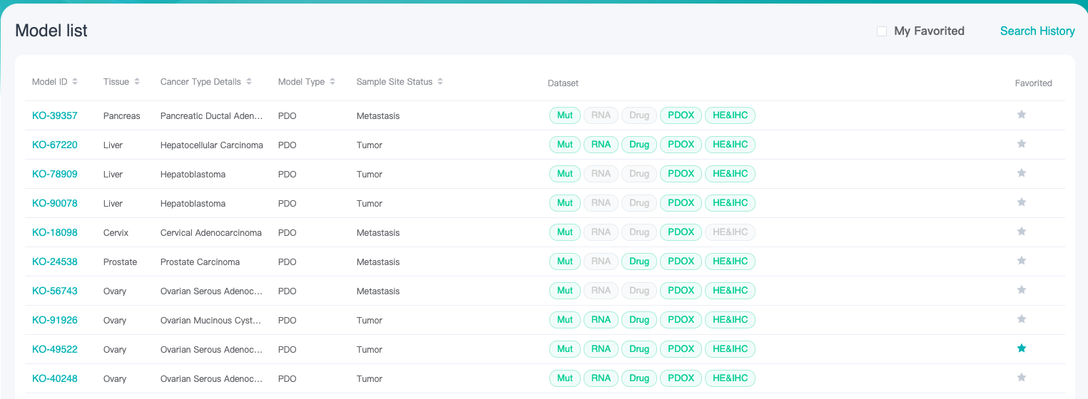 CDX/PDOX/PDX模型 - 北京科途医学科技有限公司 — 类器官技术 | 肿瘤个体化精准医学 | 肿瘤功能性检测