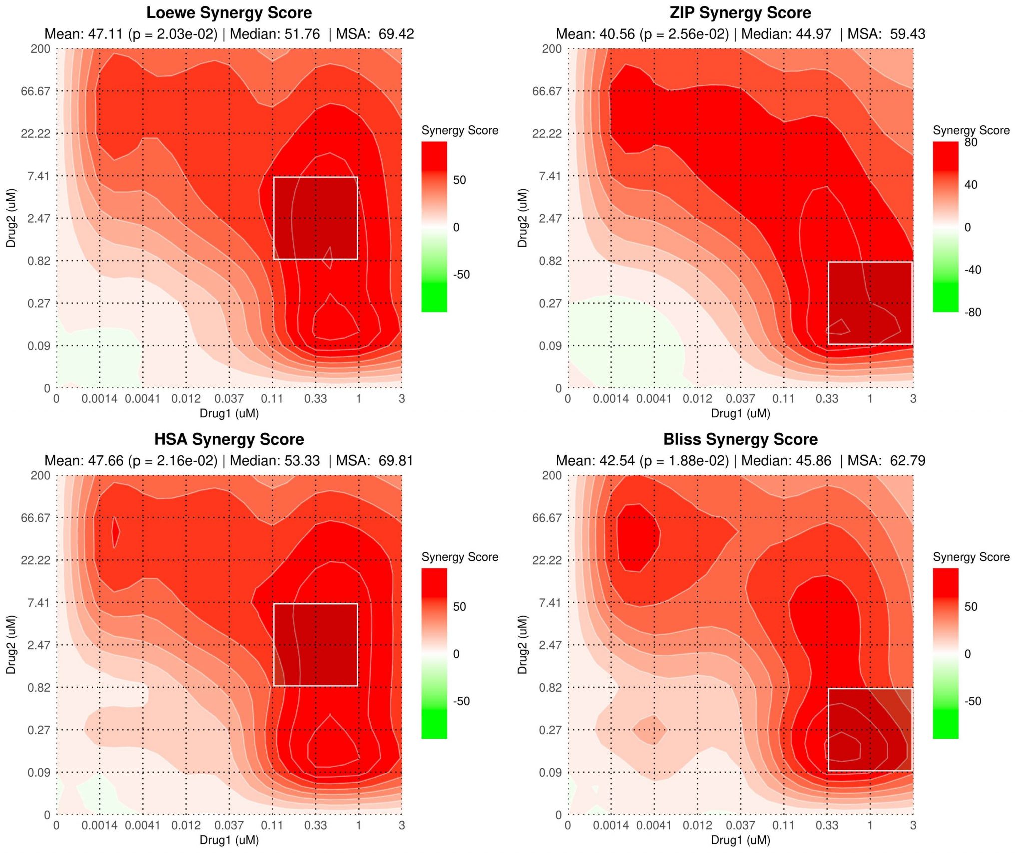 类器官模型药物评价 - 北京科途医学科技有限公司 — 类器官技术 | 肿瘤个体化精准医学 | 肿瘤功能性检测