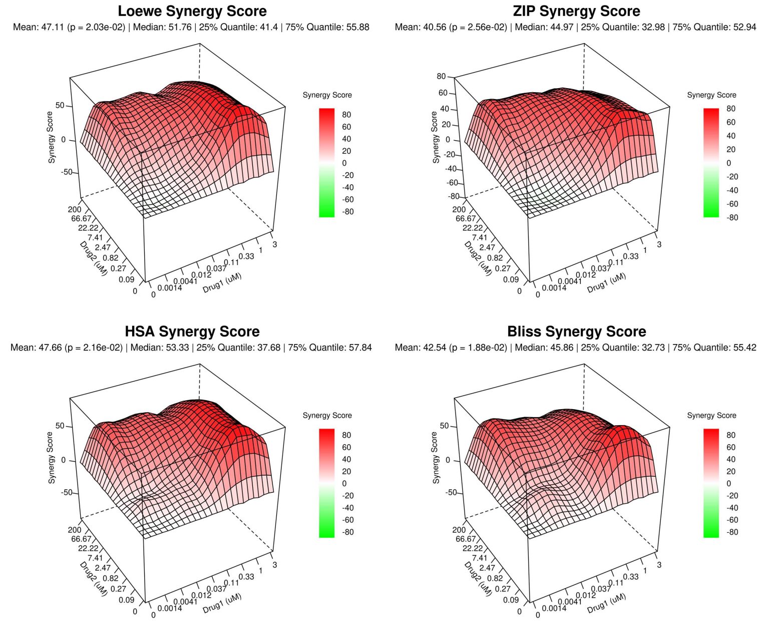 类器官模型药物评价 - 北京科途医学科技有限公司 — 类器官技术 | 肿瘤个体化精准医学 | 肿瘤功能性检测